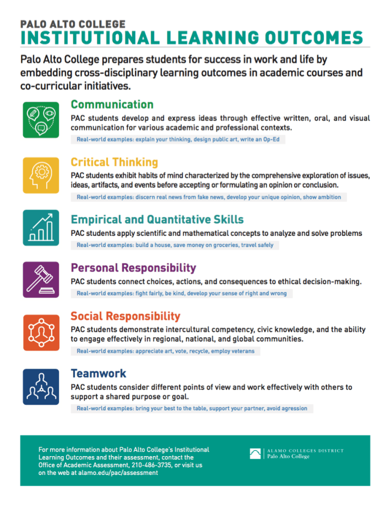 PAC faculty implements learning outcomes for students – PAC Student Media